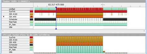 EmNet With Built In UDP Flood Protection SEGGER Blog