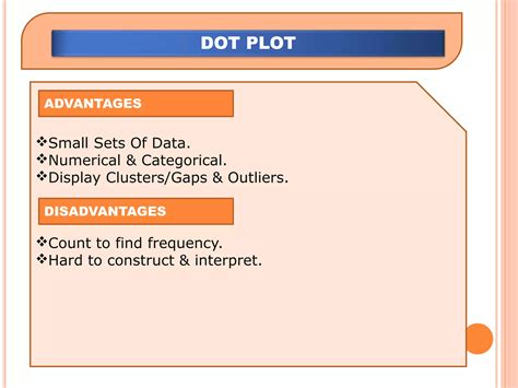 Dot Plot Presentation Ppsx