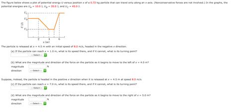 Solved The Figure Below Shows A Plot Of Potential Energy U Chegg