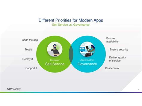 Tanzu Kubernetes Grid Presentation Pptx Cloud Computing Internet