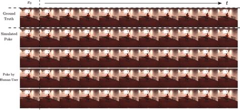 Additional Example For The Human3 6m Dataset The Rows Of This Figure Download Scientific