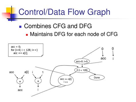 High Level Synthesis Creating Custom Circuits From High Level Code