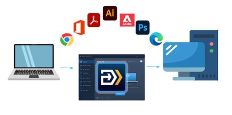Transferring Installed Programs From One Computer To Another Easeus