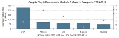 File Deo Growth Png DolceraWiki