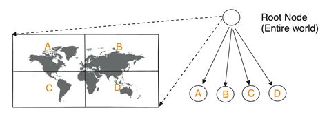 Quadtrees By Vivek Bansal Curious Engineer