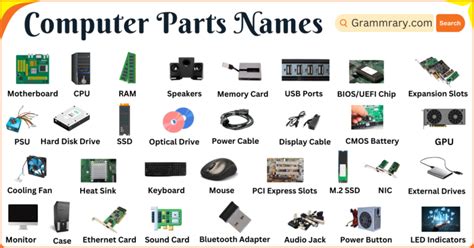 The Computer Hardware Chart Can You Identify Your Pc39s Parts Download