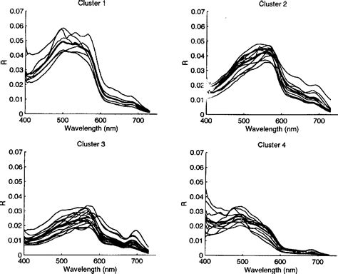 Figure 2 From Fuzzy Classification Of Ocean Color Satellite Data For Bio Optical Algorithm