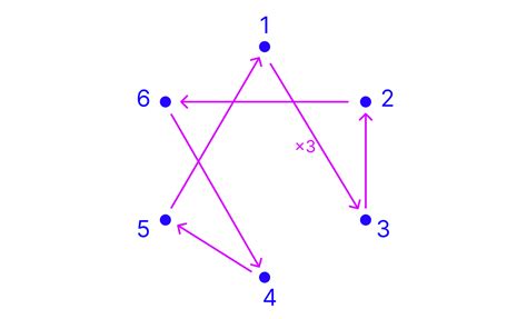 fun with number theory primitive roots by russell lim cantor s