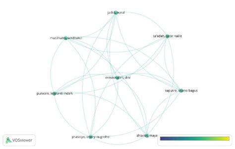 Overlay Visualization Download Scientific Diagram