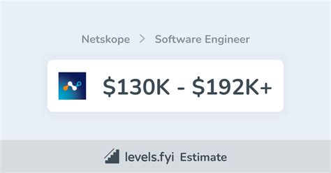 netskope software engineer salary 130k 192k levels fyi