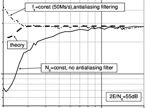 the variance of tof for simulation download scientific diagram