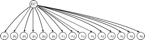 Naive Bayesian Network For Our Classification Problem Naive B