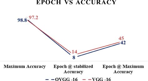 Epoch Versus Accuracy Comparison Download Scientific Diagram