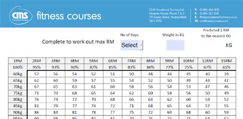 How To Work Out Your One Rep Max Cms Fitness Courses