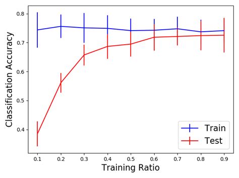 Inductive Classification Accuracy Of Fma F On Mnist Usps Classification