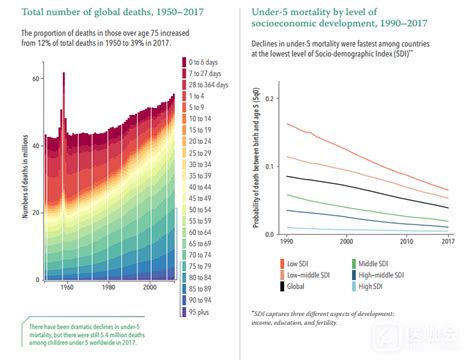 一文总结2017全球疾病负担研究，关键数据都在这个报告中！ 医咖会