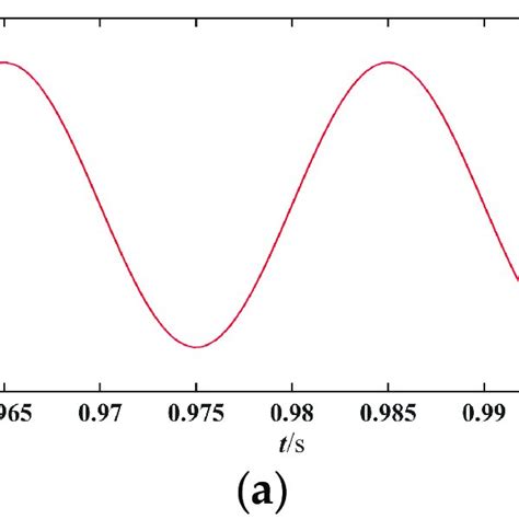 Control Circuit Schematic Diagram With The Slow Scale Nonlinear Control Download Scientific