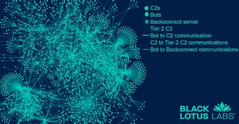 Evasive Qbot Malware Leverages Short Lived Residential Ips For Dynamic