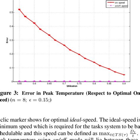 Run Time Complexity Iterations For Selectperiod N8 015 And Download Scientific