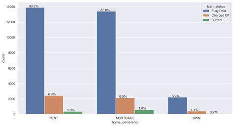 Eda Exploratory Data Analysis With Python What Is Eda