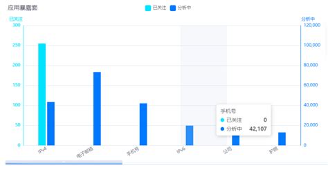 Echarts怎么设置双纵坐标并且可以缩放，自适应浏览器 Eharts的纵坐标轴postion Csdn博客