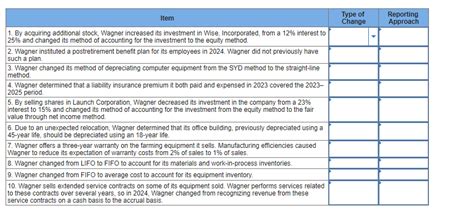 Solved At The Beginning Of 2024 Wagner Implements Undertook