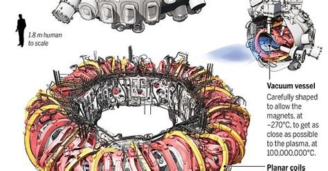 The Stellarator Album On Imgur