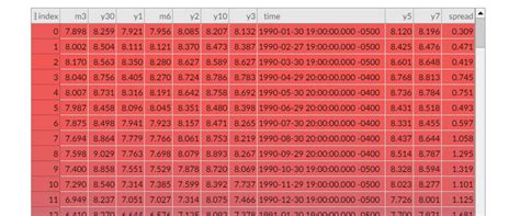 tabledisplaycellhighlighter for full row dosn t work scala lab · issue 8113 · twosigma
