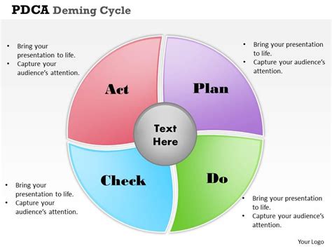 PDCA Deming Cycle PowerPoint Template Slide Presentation Graphics Presentation PowerPoint
