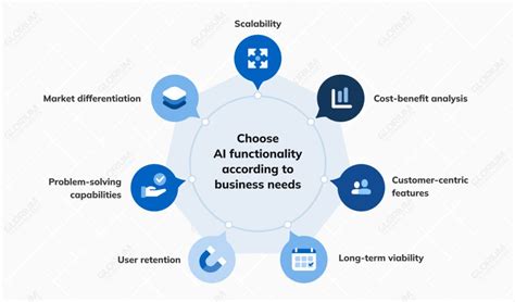 How Does Ai Reduce Costs In Healthcare Facts From 7 Startups
