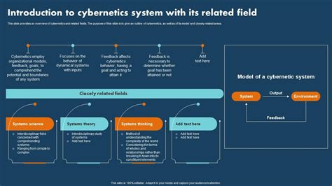 Operations Research Introduction To Cybernetics System With Its Related Field Ppt Slide