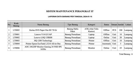 Aplikasi Maintenance Perangkat It Menggunakan Algoritma Priority Schedule
