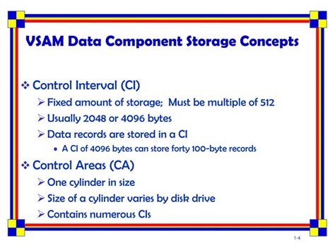 Ppt Vsam Powerpoint Presentation Free Download Id603572