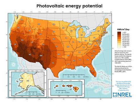 Availability Renewables