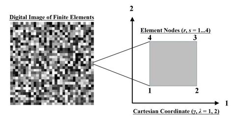 Fractal Fract Free Full Text Numerical Investigation On Effective Elastic Modulus Of