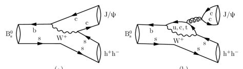 Feynman diagrams contributing to the decay B s J ψ h h in the Download Scientific