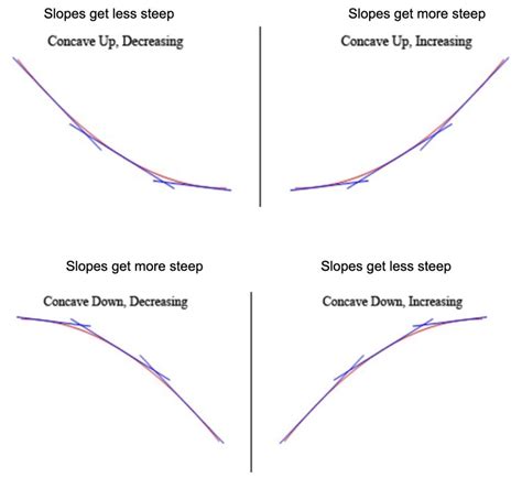 52 Quadratic Functions And Models Algebra Patterns And Functions For
