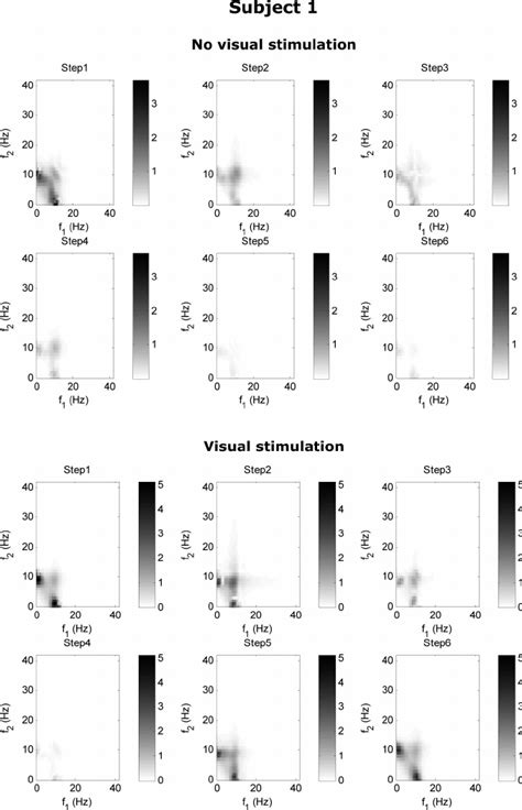 Bispectral Analysis Of The EEG Signals From Experiment For The Case Download Scientific