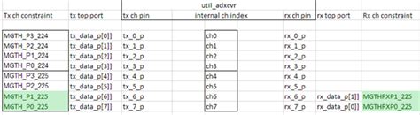 Modification On FMCDAQ AD AD Q A FPGA Reference Designs EngineerZone