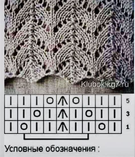 Елочка спицами схема и описание