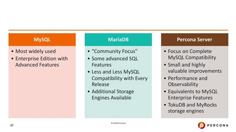 Forking And Branching
