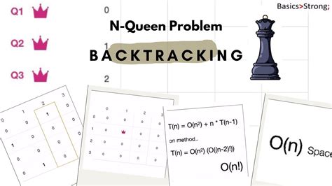 Master The N Queens Problem Backtracking And Recursion Explained For Coding Interviews Youtube