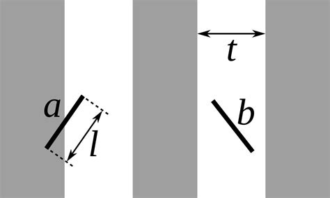 A Python 3 Based Simulation Using Matplotlib To Sketch Buffons Needle
