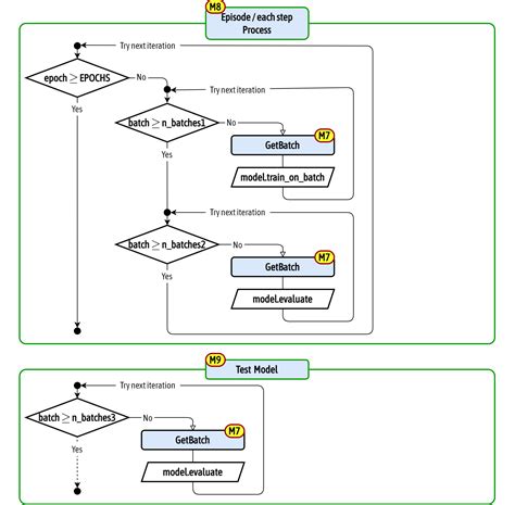 Na1 Impl Tf2 Cifar10 100 Transfer Learning Deep Learning Bible