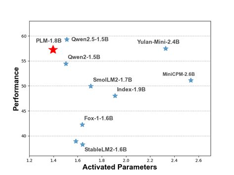 Github Plm Teamplm Plm Efficient Peripheral Language Models