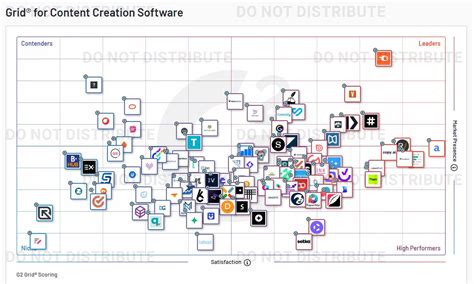 Chris Perrine On Linkedin Content Creation Software Empowers Individuals And Businesses To