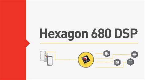 Snapdragon 820 Countdown New Hexagon 680 Dsp Qualcomm