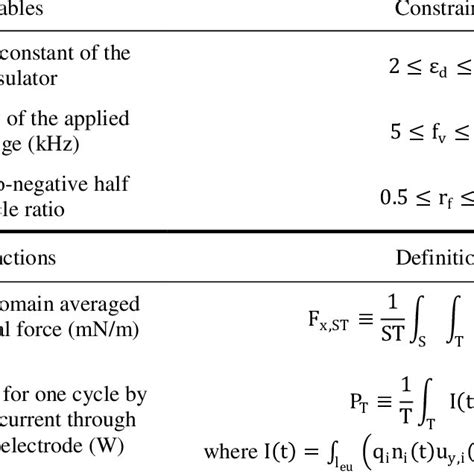 Design Variable Constraints And Objective Functions Download Table