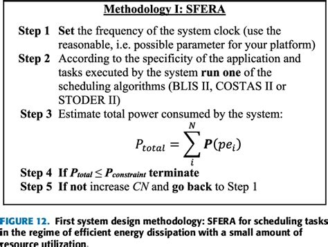 Figure 12 From Energy Efficient Task Scheduling In Design Of