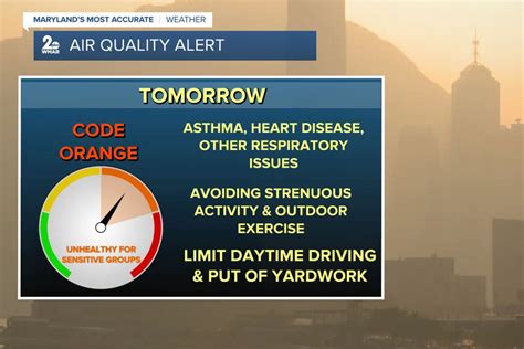 Code Orange Air Quality Alert Saturday